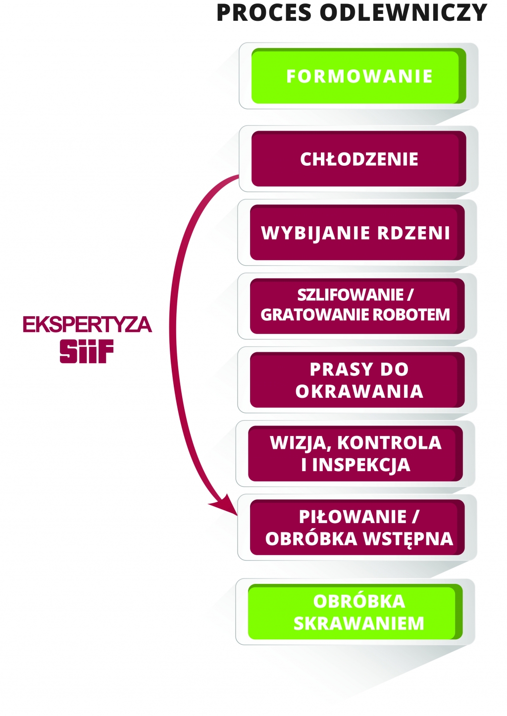 O FIRMIE - SIIF - PL
